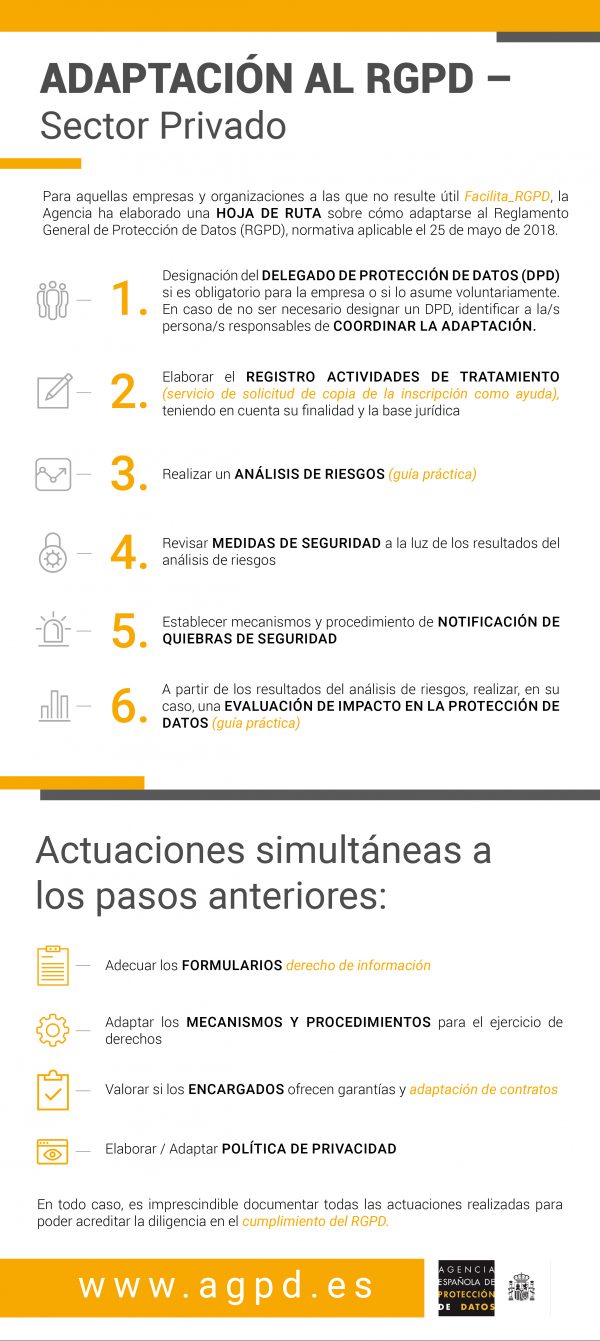 Qué es el RGPD o Reglamento General de Protección de Datos - k3bone
